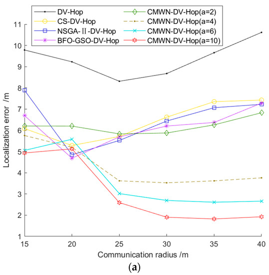 An Improvement of DV-Hop Localization Algorithm Based on Cyclotomic Method in Wireless Sensor ...