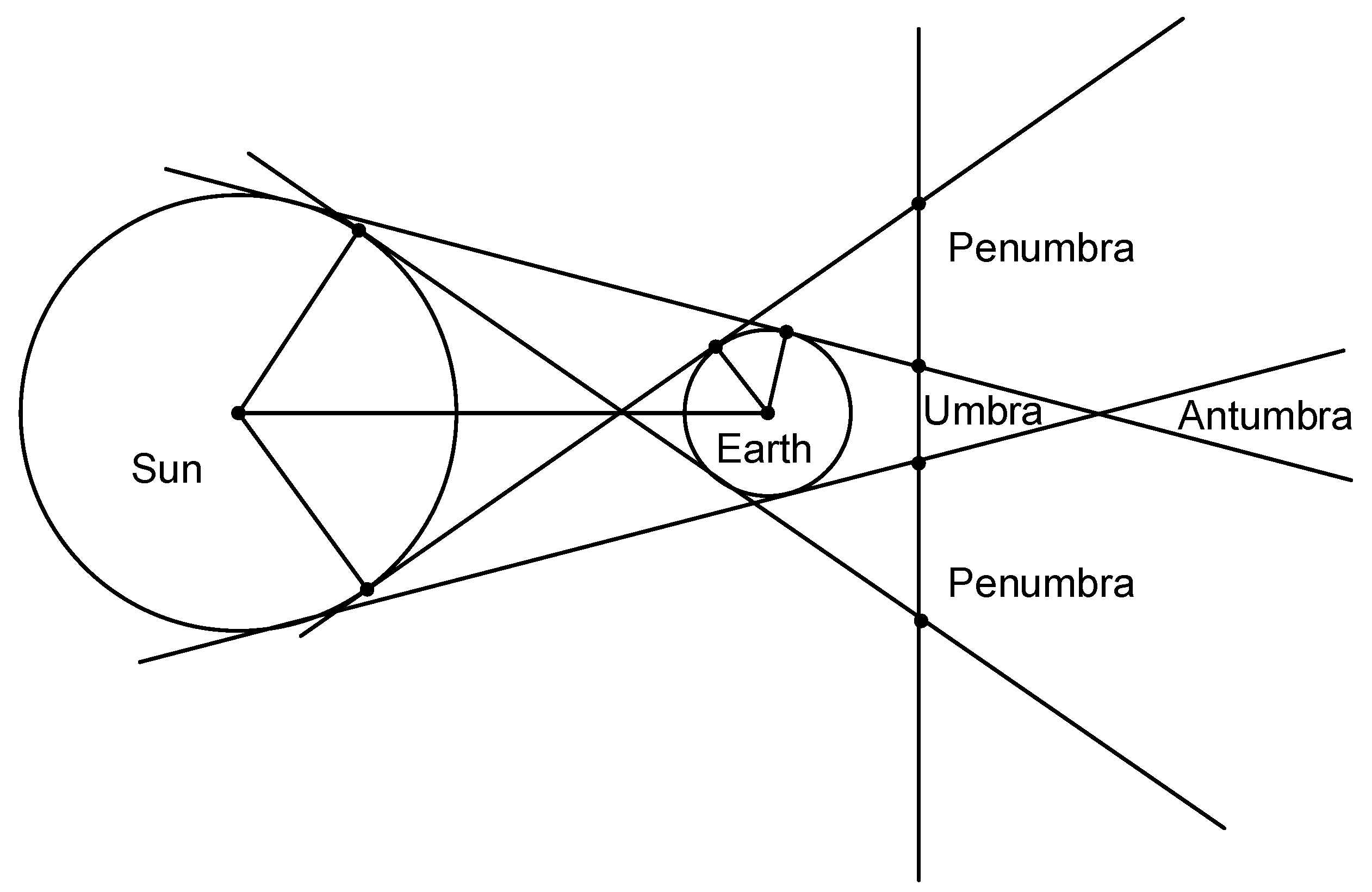 Atmospheric Density Inversion Based on Swarm-C Satellite Accelerometer