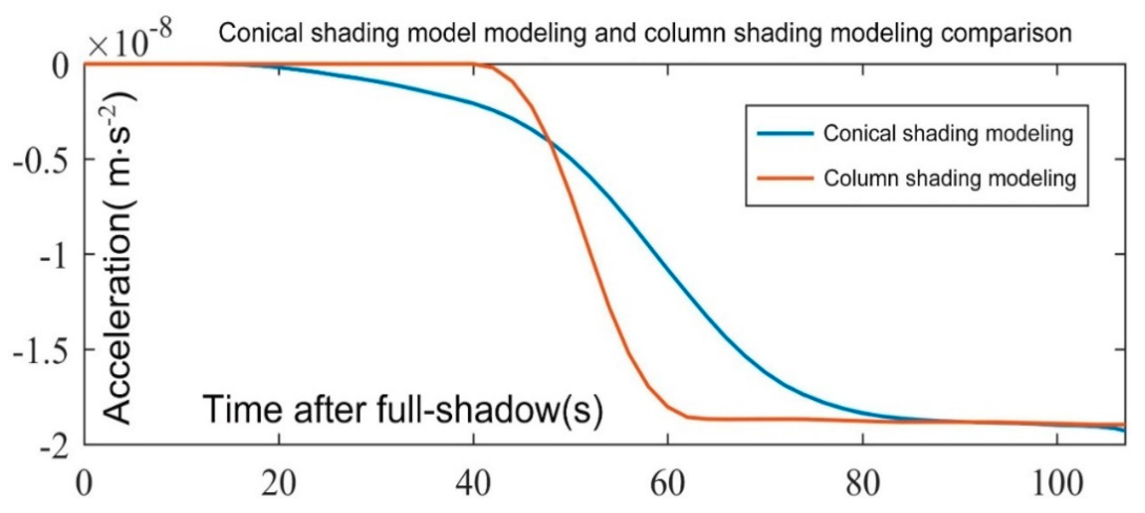 Atmospheric Density Inversion Based on Swarm-C Satellite Accelerometer