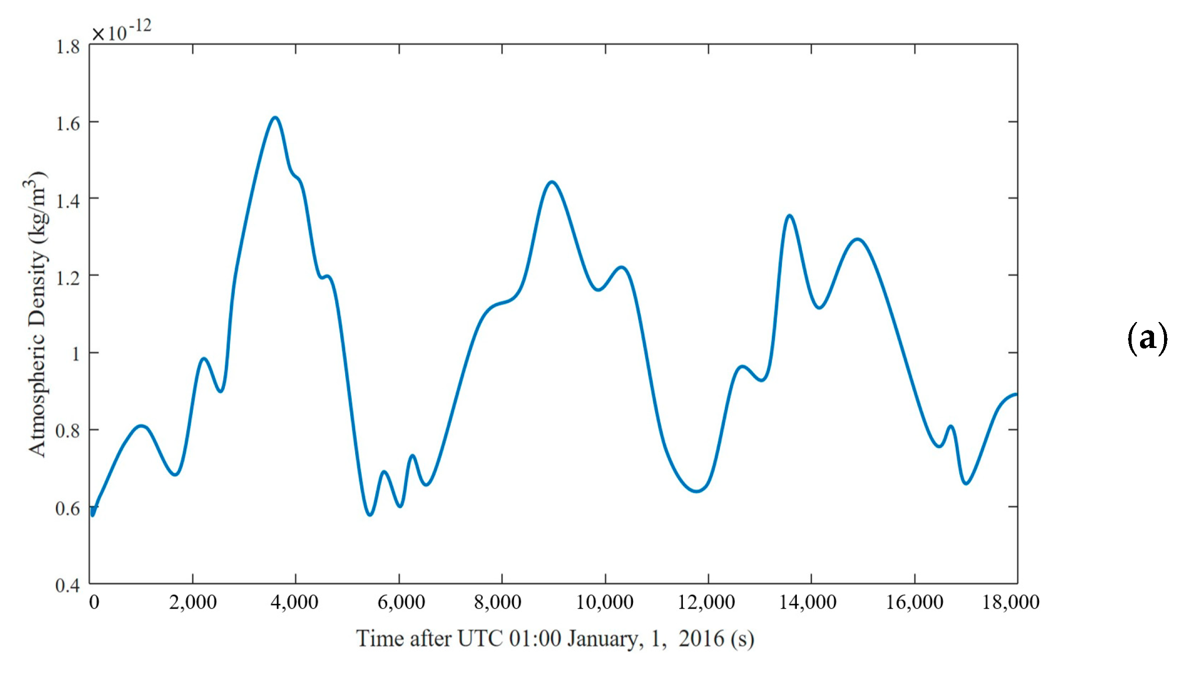 Atmospheric Density Inversion Based on Swarm-C Satellite Accelerometer