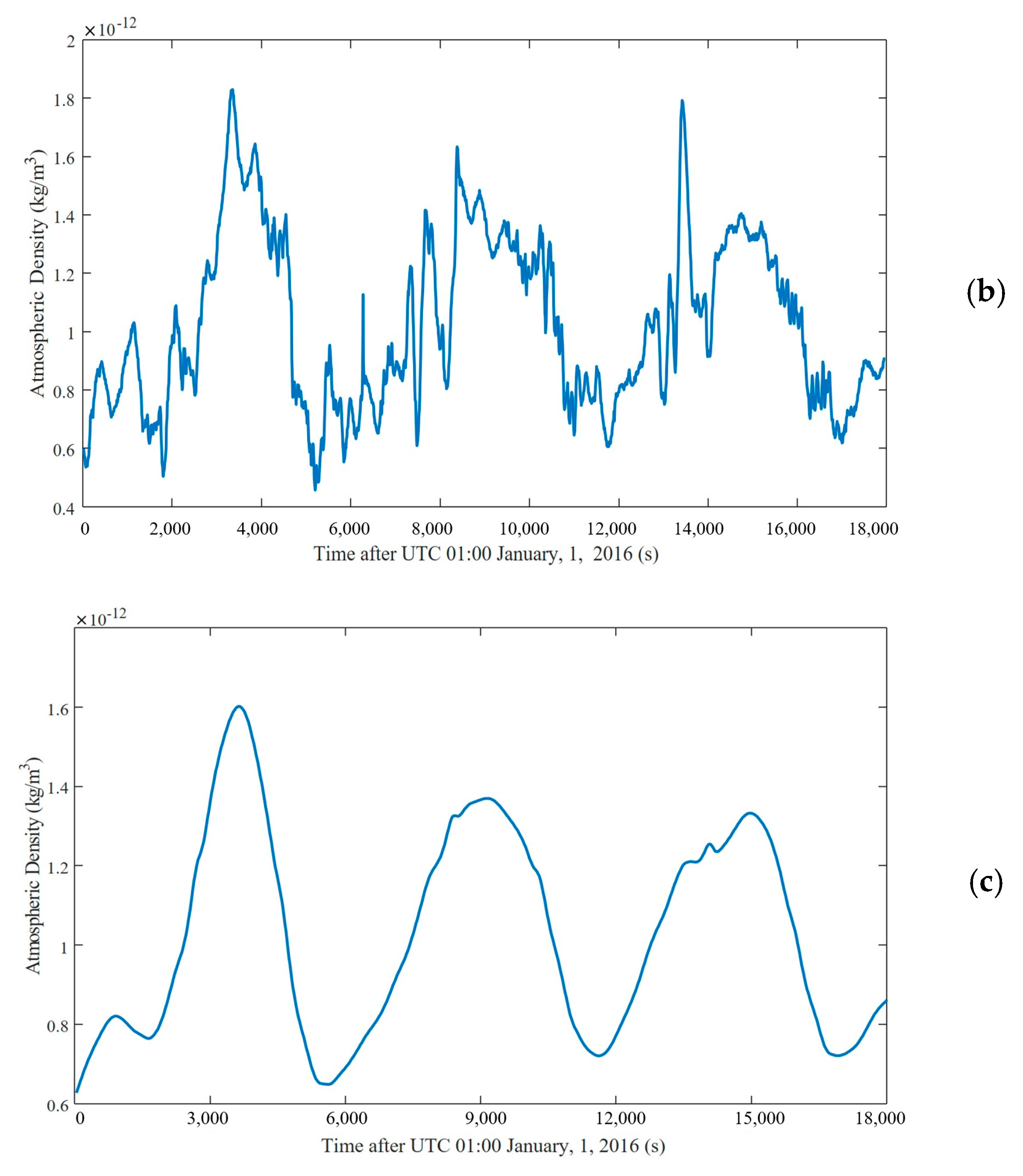 Atmospheric Density Inversion Based on Swarm-C Satellite Accelerometer