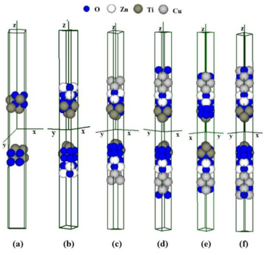 Structure Defects and Photovoltaic Properties of TiO2:ZnO/CuO Solar ...