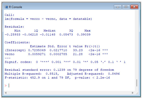 Predicting PM2.5, PM10, SO2, NO2, NO and CO Air Pollutant Values with Linear Regression in R ...