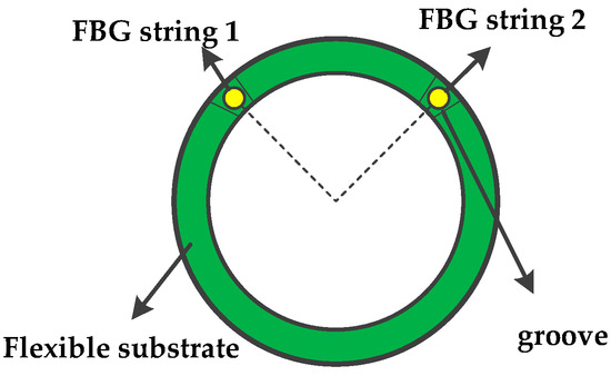 Straightness Perception Mechanism of Scraper Conveyor Based on the Three-Dimensional Curvature ...