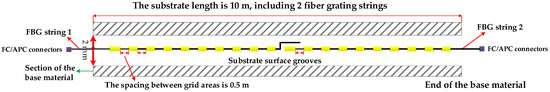 Straightness Perception Mechanism of Scraper Conveyor Based on the Three-Dimensional Curvature ...