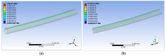 Straightness Perception Mechanism of Scraper Conveyor Based on the ...