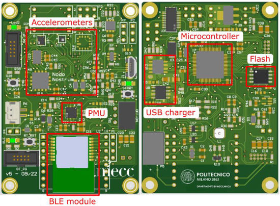 Development and Field Validation of Wireless Sensors for Railway Bridge ...