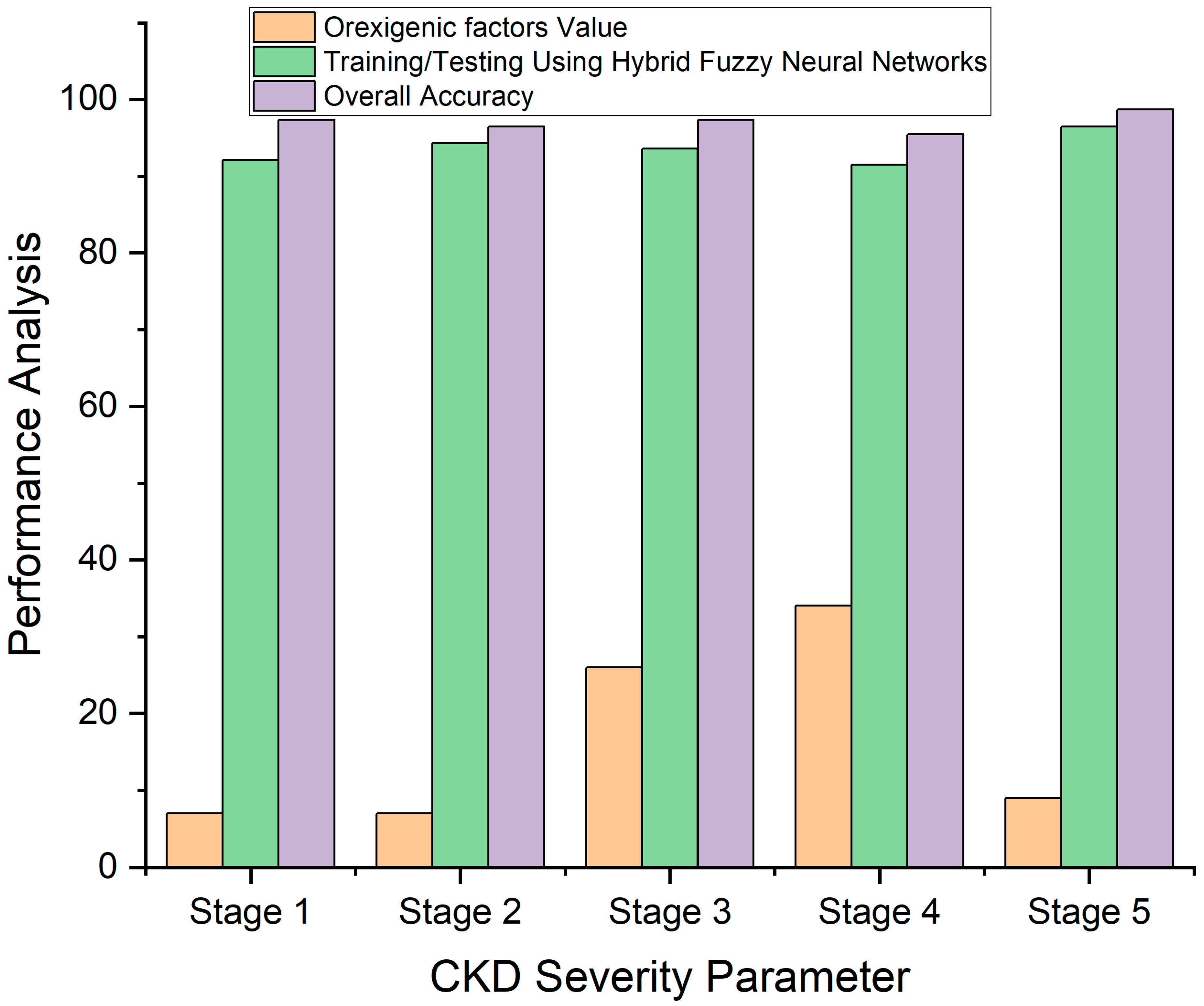 A Deep Learning Approach for Kidney Disease Recognition and Prediction through Image Processing