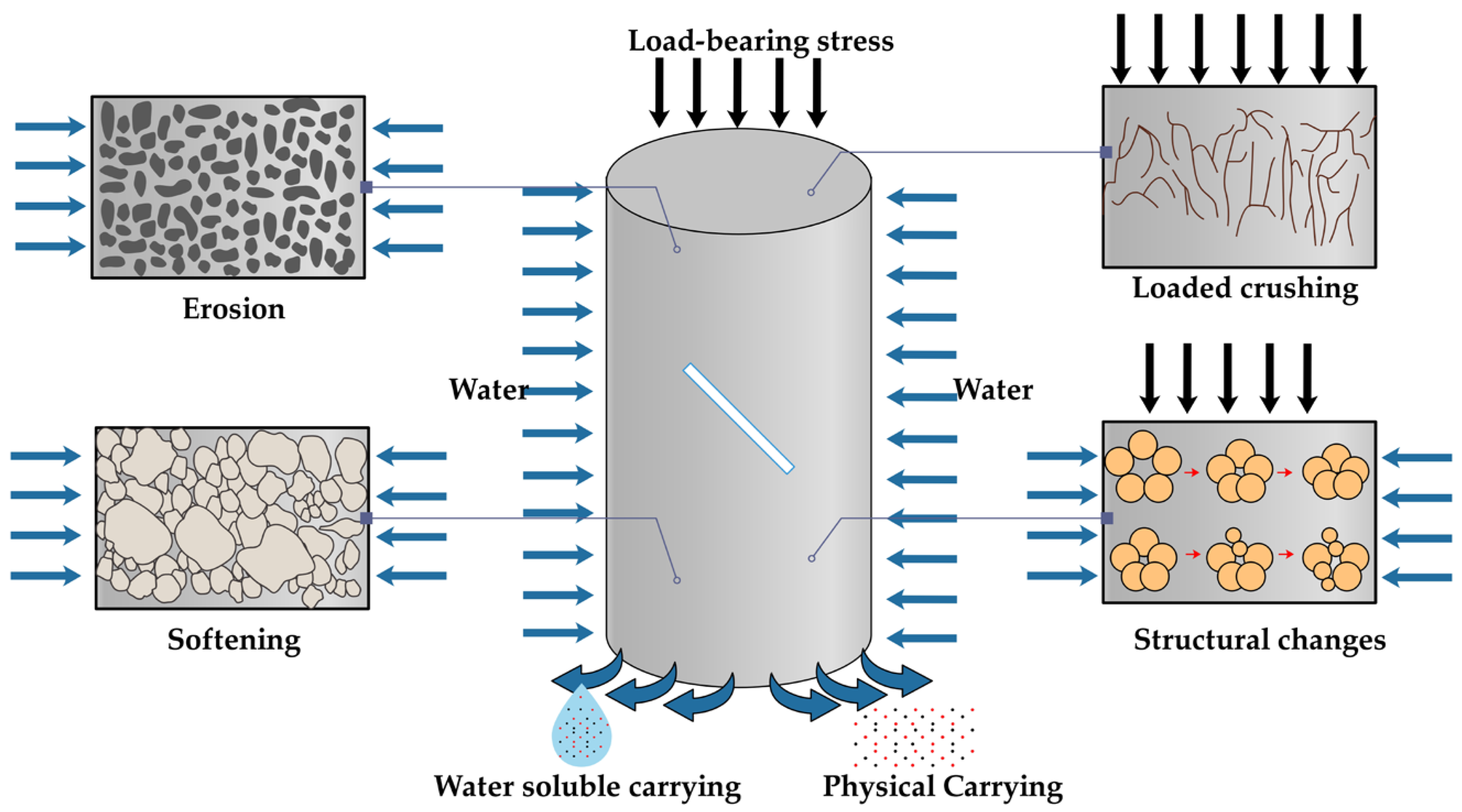 Damage Mechanism of Prefabricated Fracture-Grouted Rock Specimens under the Action of Dry and ...