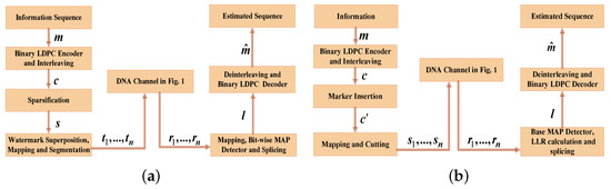 An Improved Marker Code Scheme Based on Nucleotide Bases for DNA Data ...