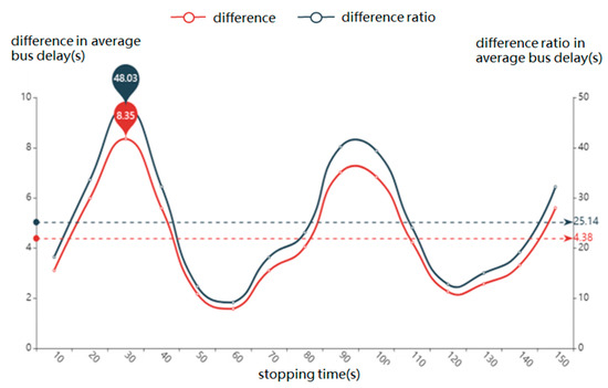 Coordinated Control Method for Passive Bus Priority Arterials ...