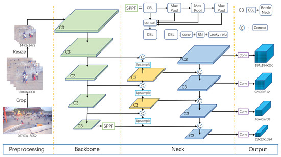 Applied Sciences | Free Full-Text | Exploiting the Potential of ...