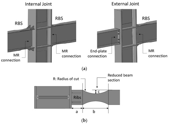 Response of Seismically Damaged Steel Reduced Beam Section Joints under ...