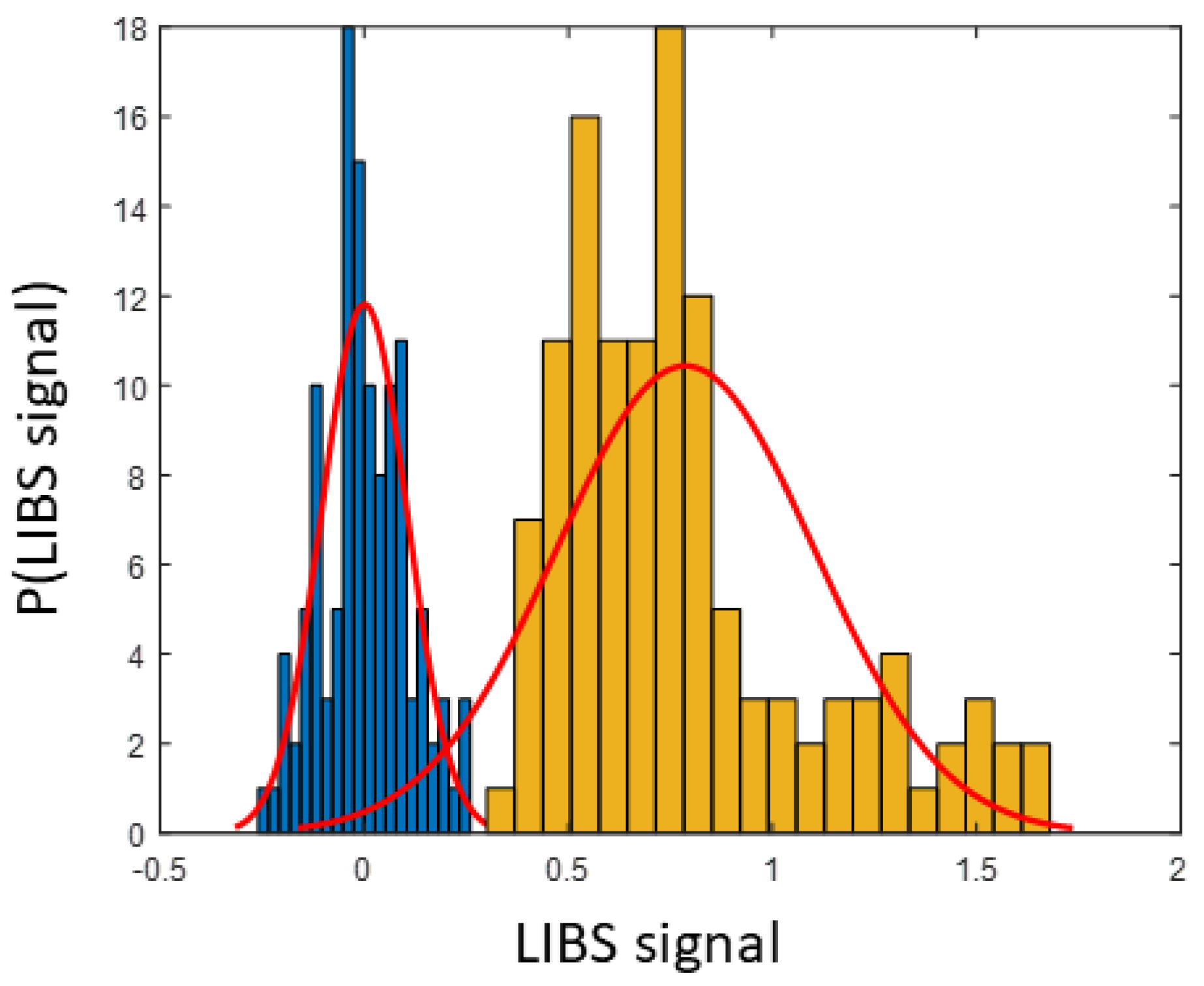 Applied Sciences | Free Full-Text | Calculating the Limits of Detection ...