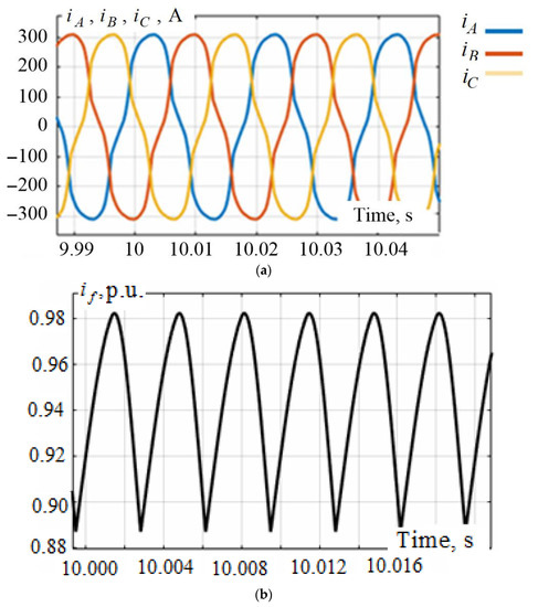 Effect of Unbalanced and Non-Linear Loads on Operation of the Turbogenerator of a Distributed ...