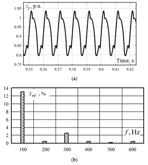 Effect of Unbalanced and Non-Linear Loads on Operation of the Turbogenerator of a Distributed ...