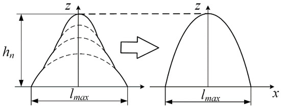 Simplified Calculation Model for Contact Resistance Based on Fractal ...