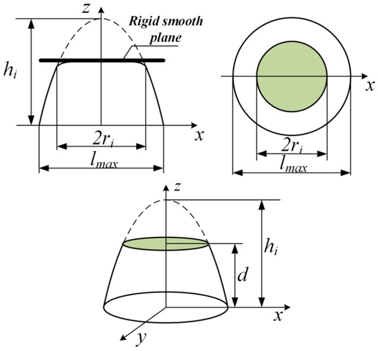 Simplified Calculation Model for Contact Resistance Based on Fractal ...