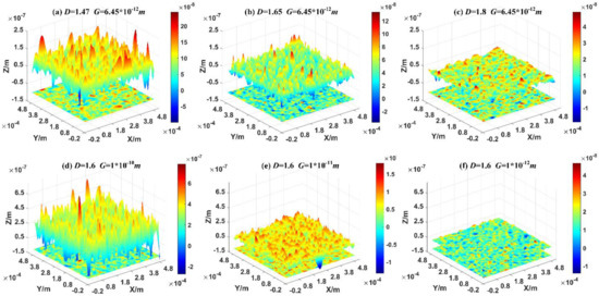 Simplified Calculation Model for Contact Resistance Based on Fractal ...