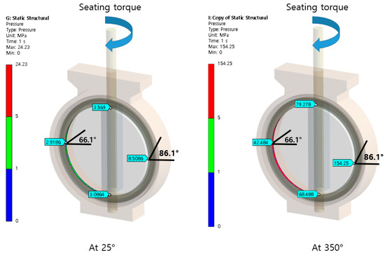 Design of Quadruple Offset Butterfly Valve Used in Power Plants