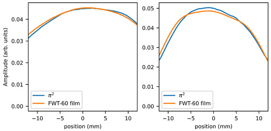A Two-Dimensional Non-Destructive Beam Monitoring Detector for Ion Beams