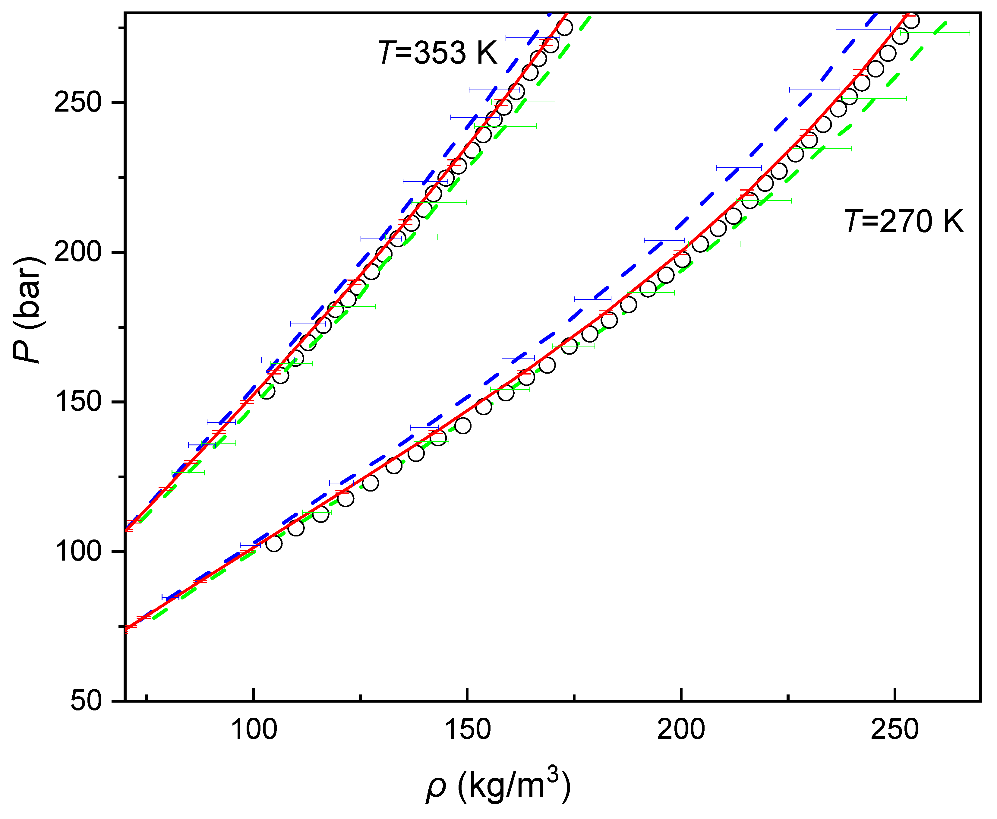 A Helmholtz Free Energy Equation Of State Of Co2 Ch4 N2 Fluid Mixtures
