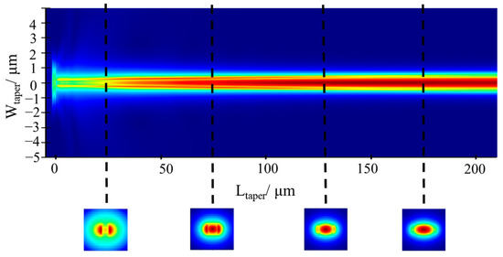 Process Development of Low-Loss LPCVD Silicon Nitride Waveguides on 8-Inch Wafer