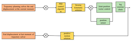 Motion Control Method of Bionic Robot Dog Based on Vision and ...