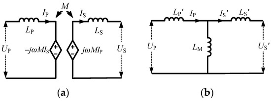 Multi-Objective Optimization of LCC-S-Compensated IPT System for ...