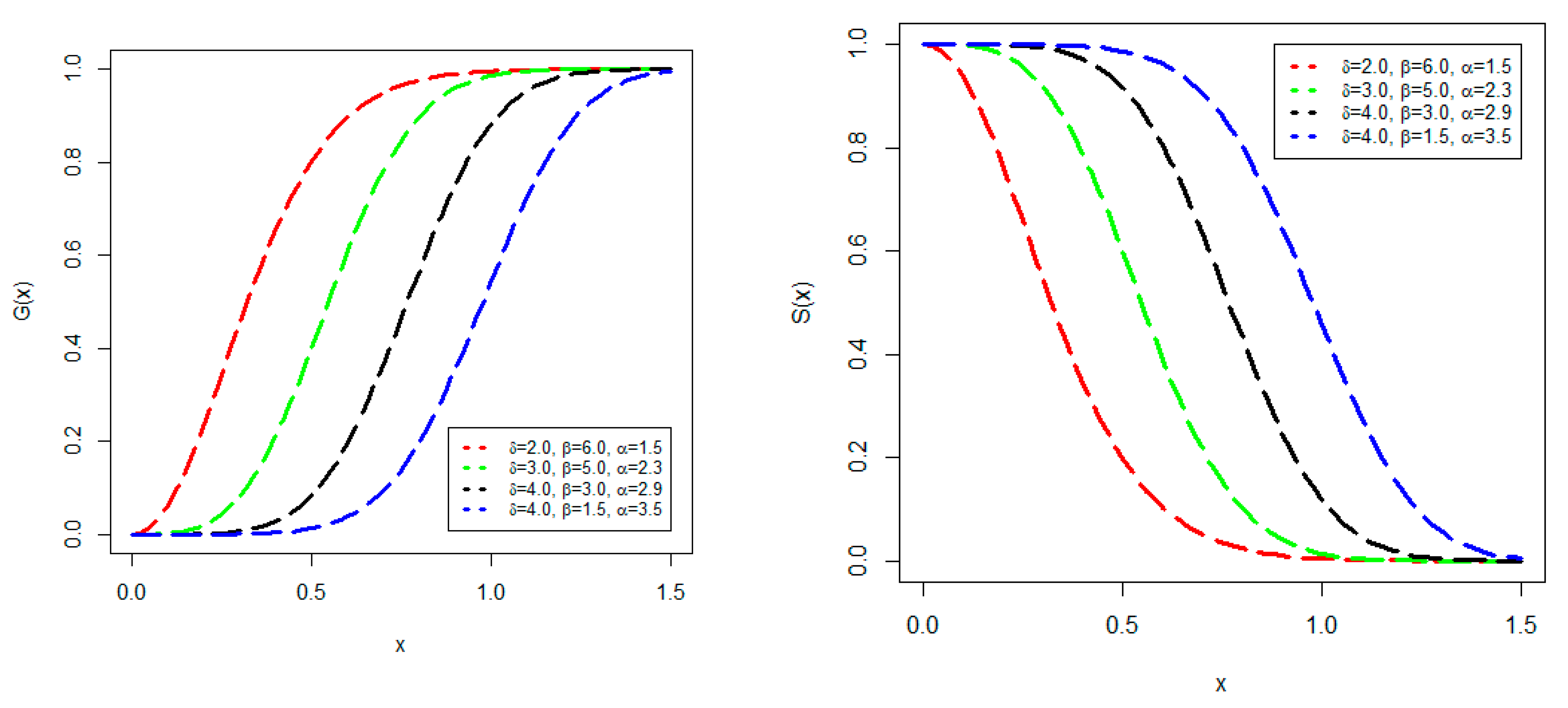 A New Generalized Logarithmic–X Family of Distributions with Biomedical ...