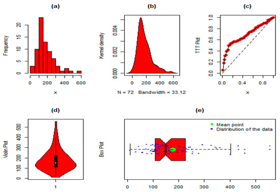 A New Generalized Logarithmic–X Family of Distributions with Biomedical ...