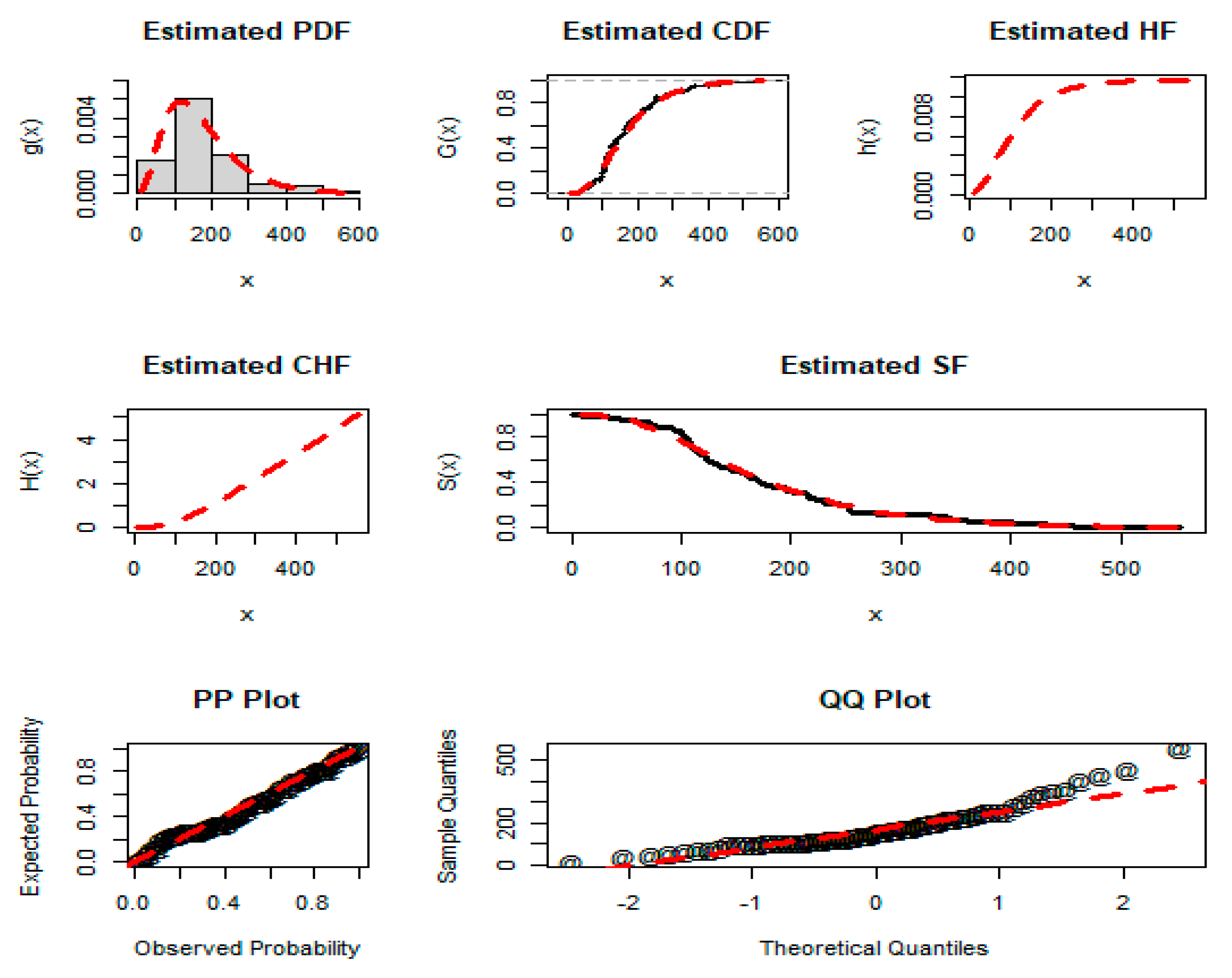 A New Generalized Logarithmic–X Family of Distributions with Biomedical ...