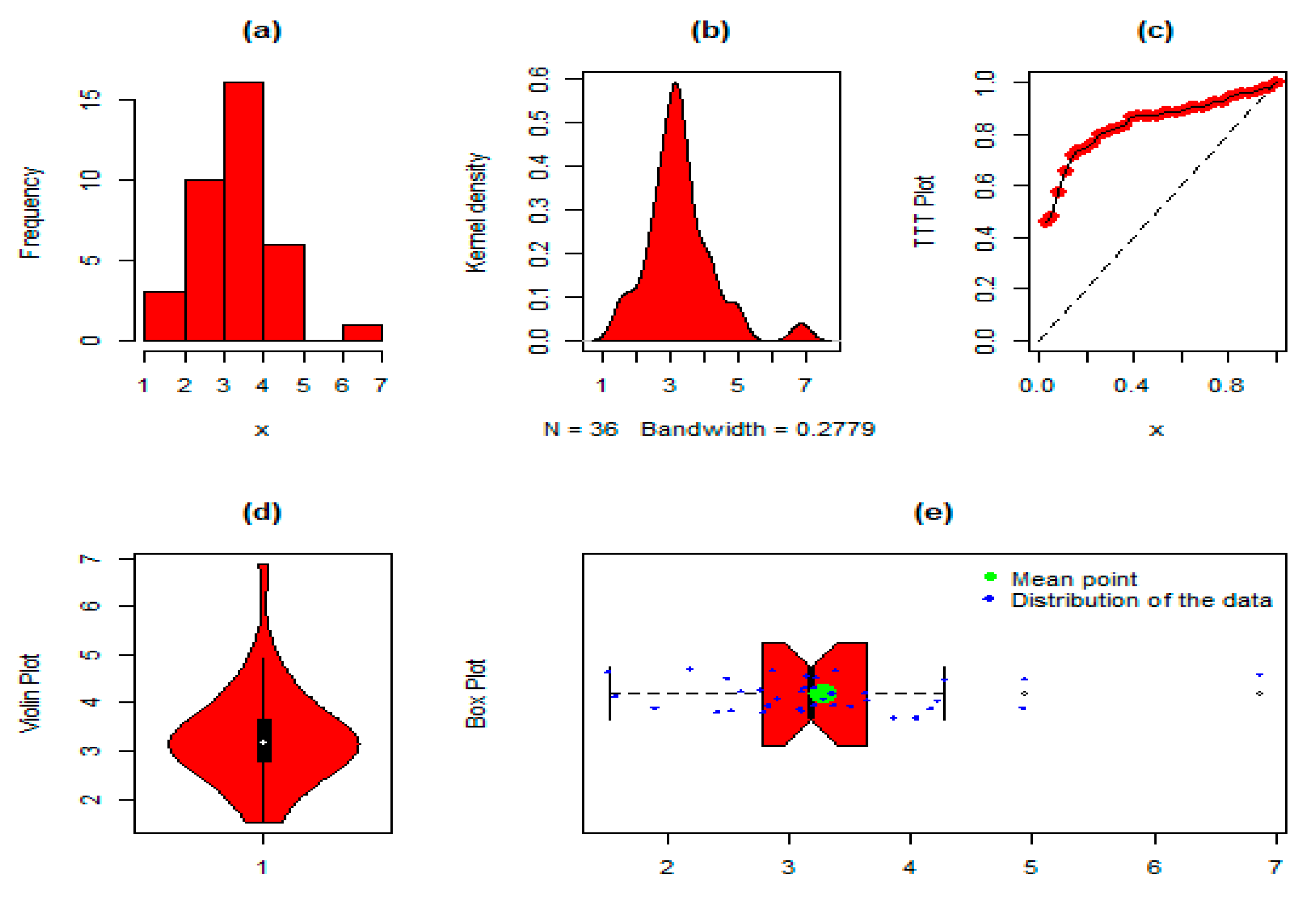 A New Generalized Logarithmic–X Family of Distributions with Biomedical ...