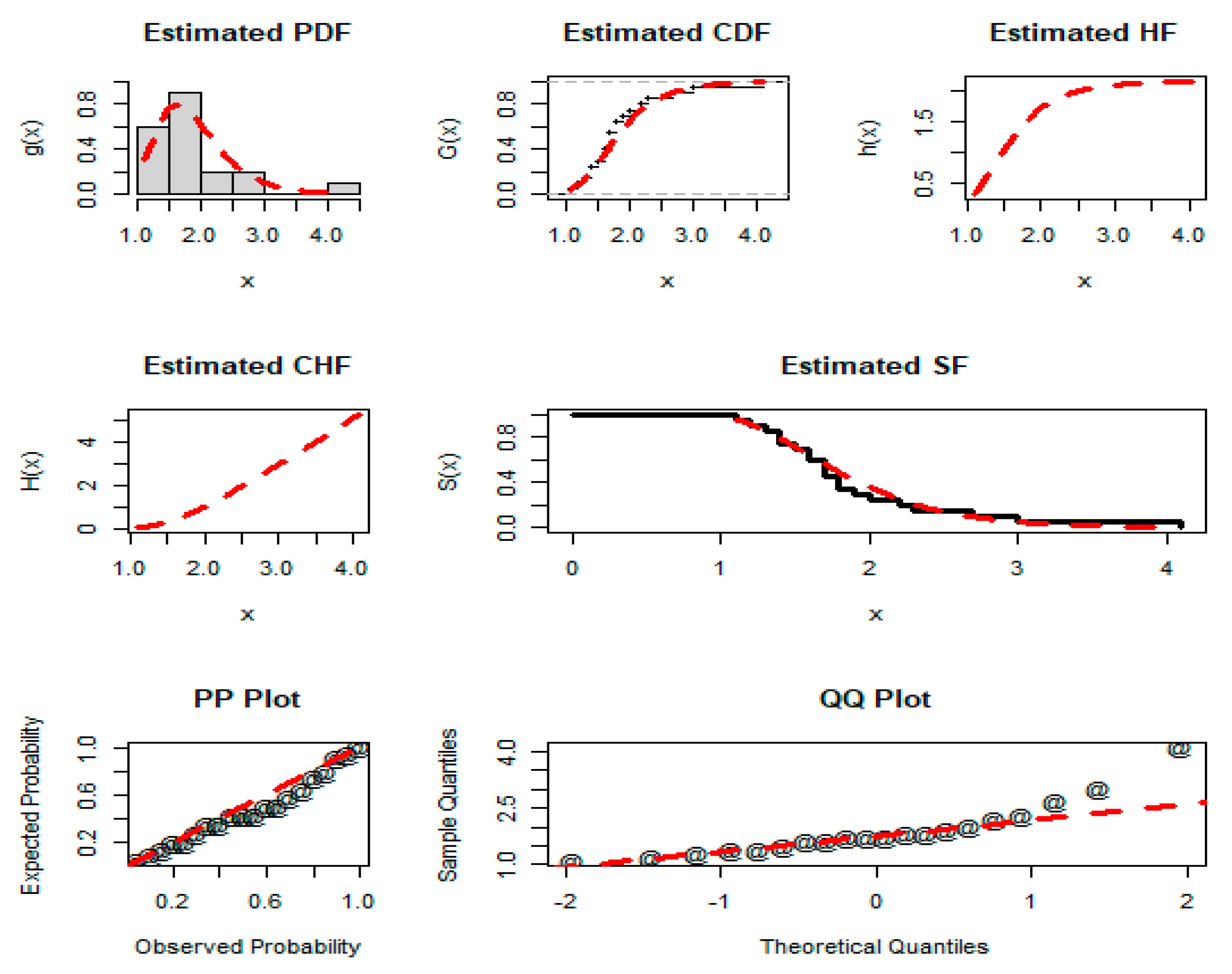A New Generalized Logarithmic–X Family of Distributions with Biomedical ...