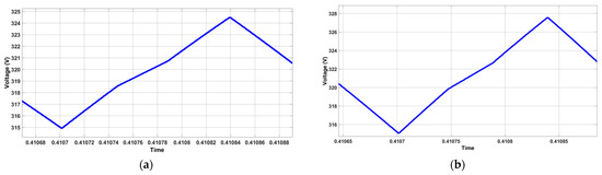 Minimization of the Decoupling Circuit (DC-Link) in Induction Motors