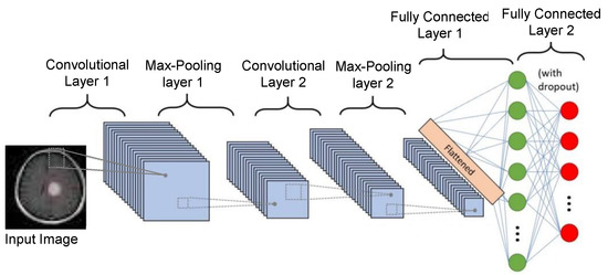 Applied Sciences | Free Full-Text | Combining the Transformer and ...