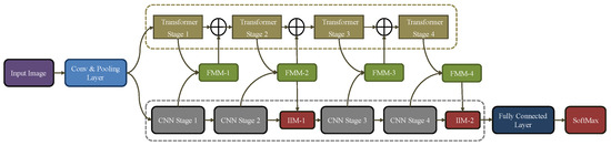 Applied Sciences | Free Full-Text | Combining the Transformer and ...