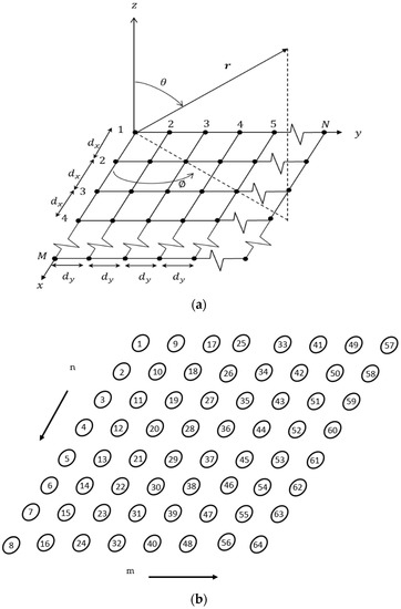 Applied Sciences | Free Full-Text | A Comparison of Faulty Antenna ...