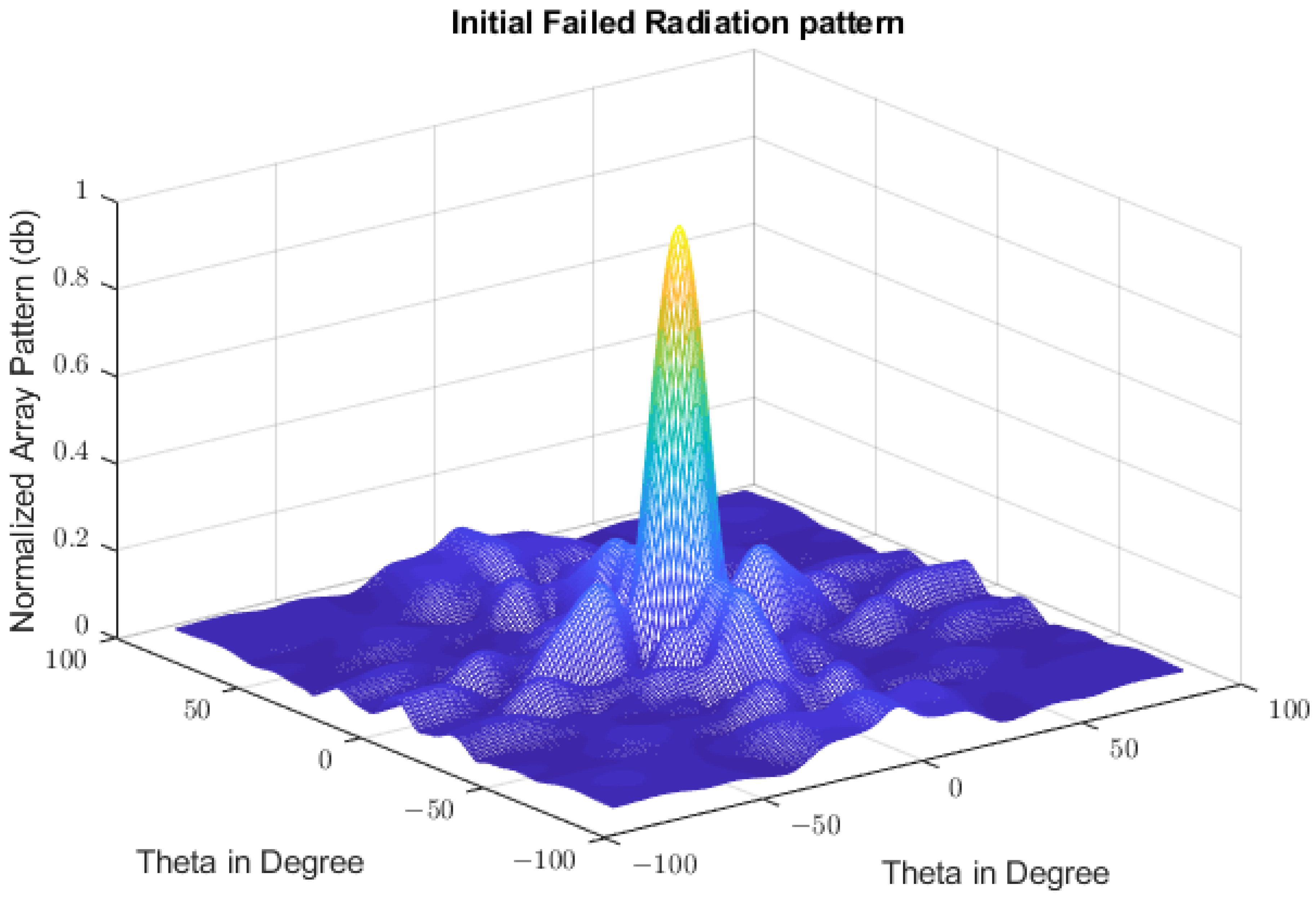Applied Sciences | Free Full-Text | A Comparison of Faulty Antenna Detection Methodologies in ...