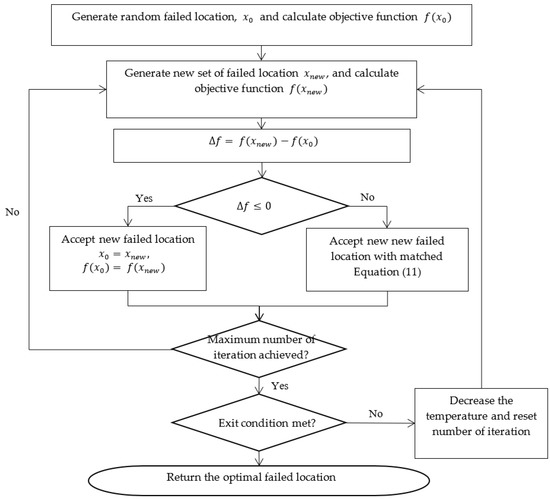 Applied Sciences | Free Full-Text | A Comparison of Faulty Antenna ...
