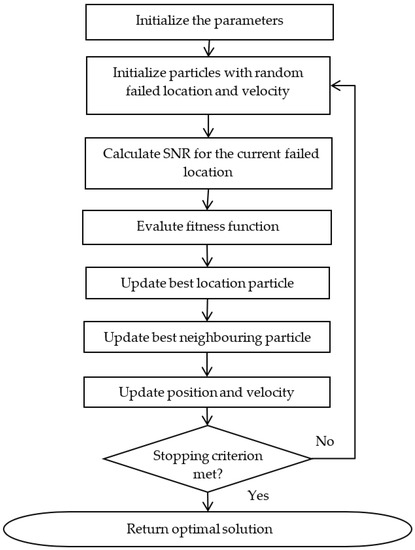 Applied Sciences | Free Full-Text | A Comparison of Faulty Antenna ...