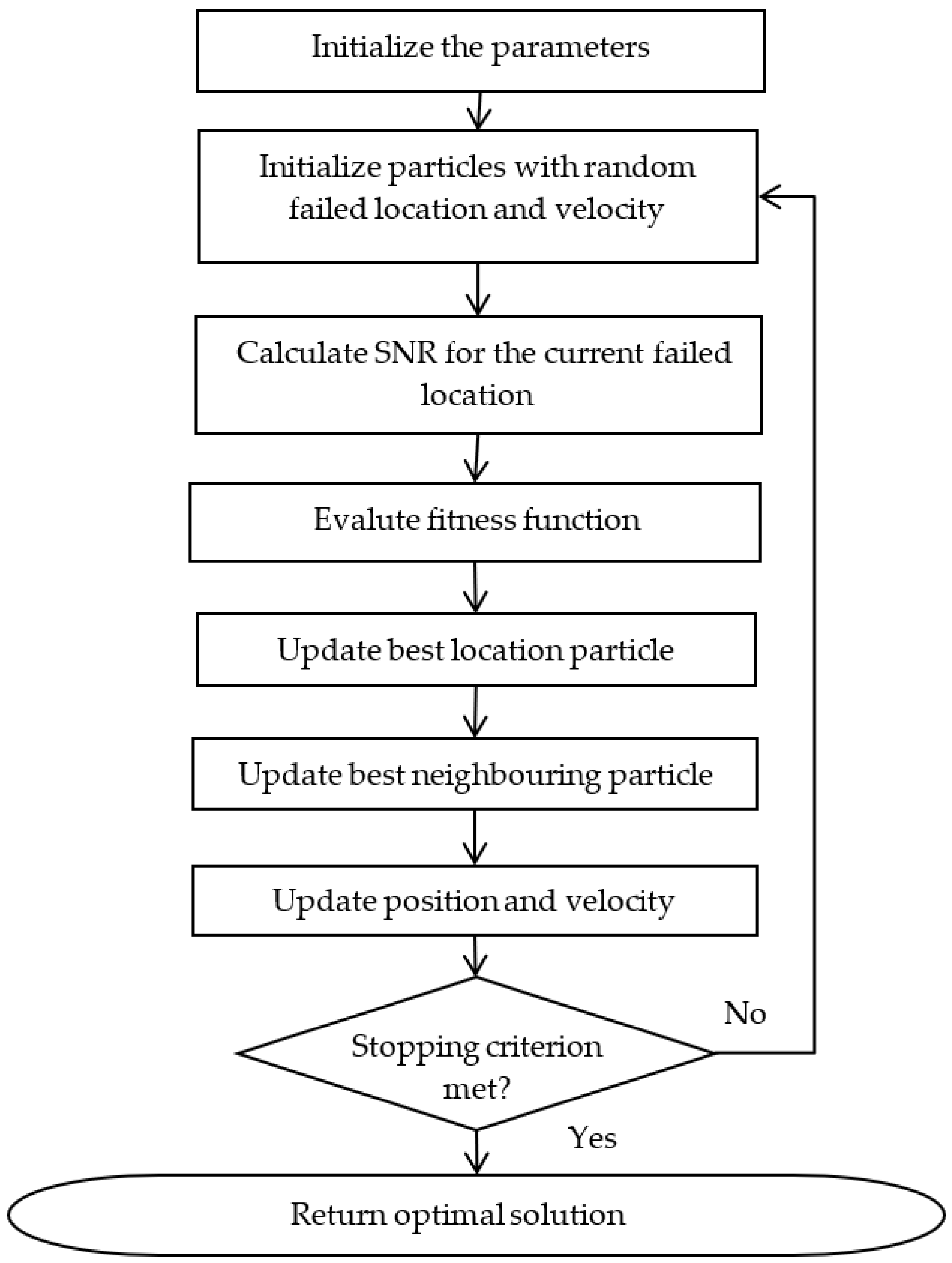 Applied Sciences | Free Full-Text | A Comparison of Faulty Antenna ...