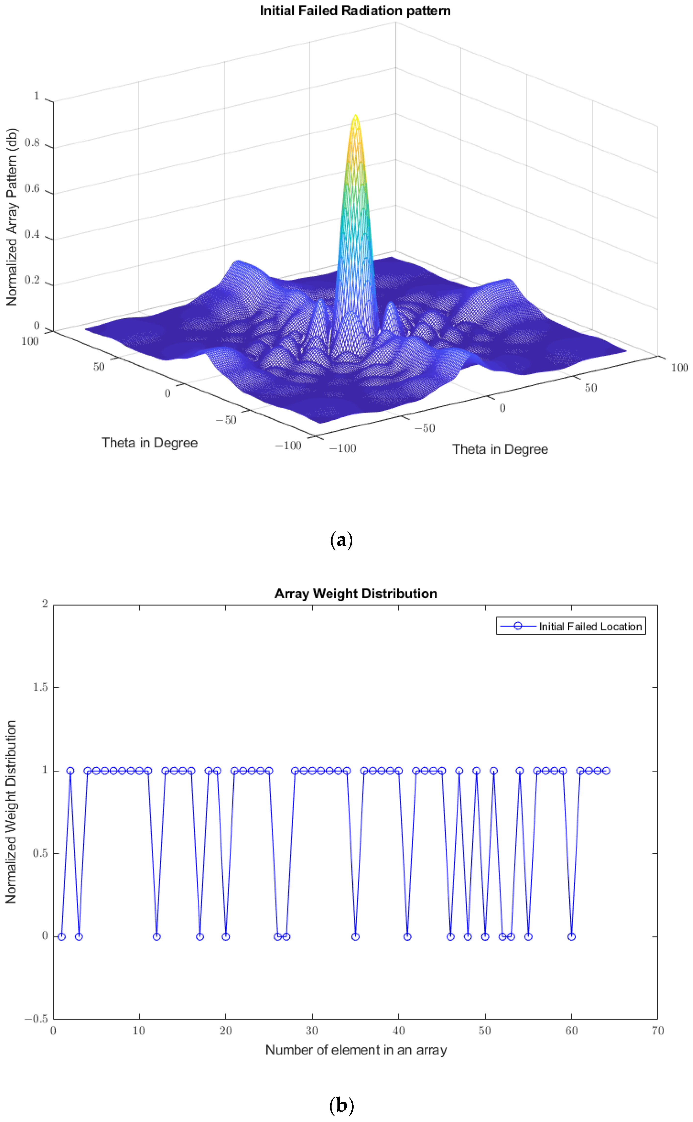 Applied Sciences | Free Full-Text | A Comparison of Faulty Antenna Detection Methodologies in ...