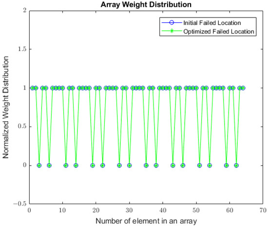 Applied Sciences | Free Full-Text | A Comparison of Faulty Antenna Detection Methodologies in ...
