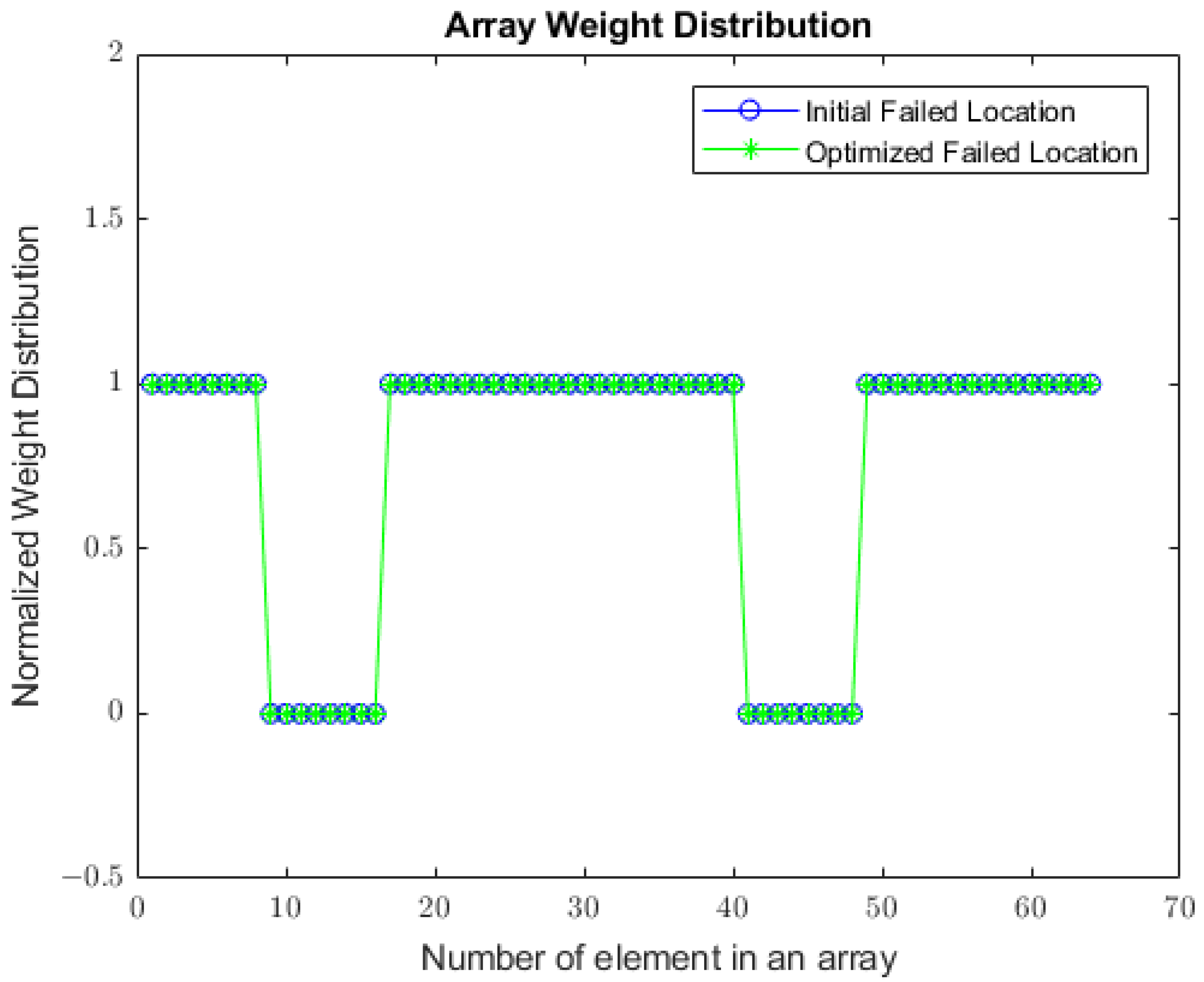 Applied Sciences | Free Full-Text | A Comparison of Faulty Antenna Detection Methodologies in ...