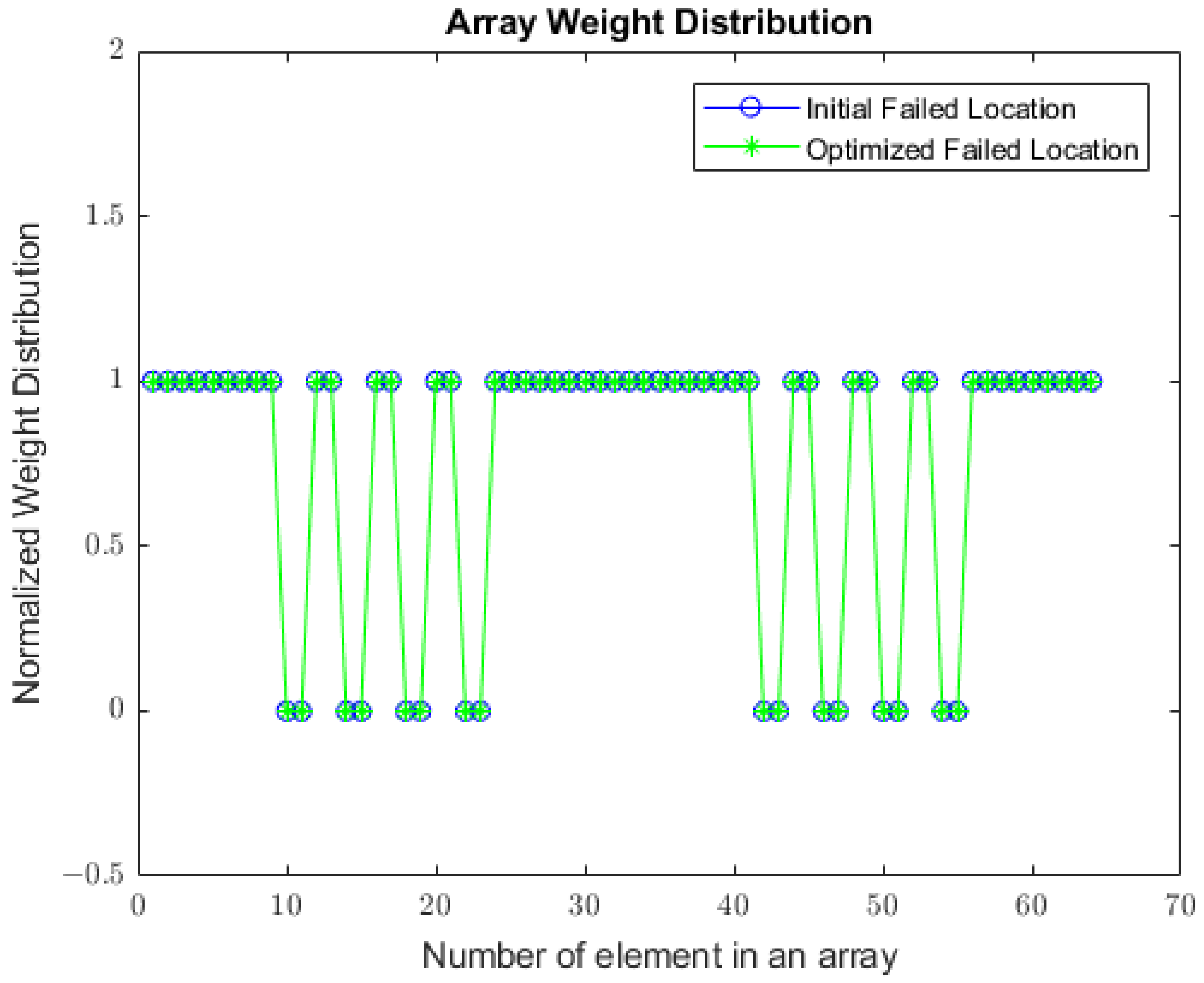 Applied Sciences | Free Full-Text | A Comparison of Faulty Antenna Detection Methodologies in ...