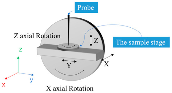Fiber Orientation Reconstruction from SEM Images of Fiber-Reinforced ...