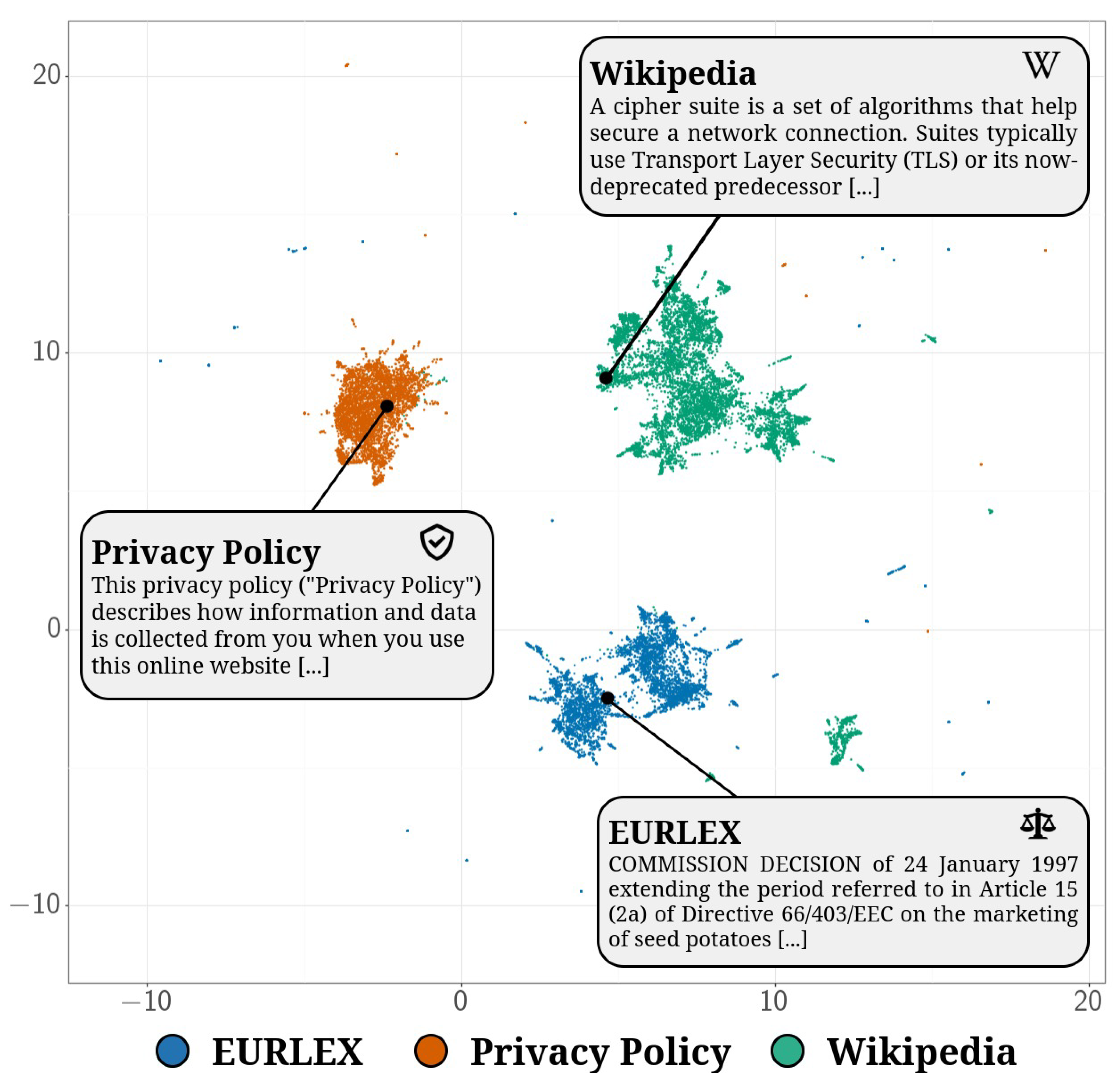 PrivacyGLUE: A Benchmark Dataset for General Language Understanding in ...