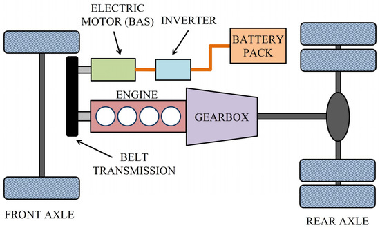 Torque Allocation of Hybrid Electric Trucks for Drivability and ...