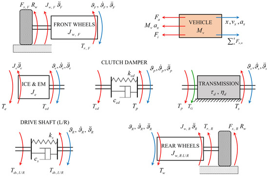 Torque Allocation of Hybrid Electric Trucks for Drivability and ...
